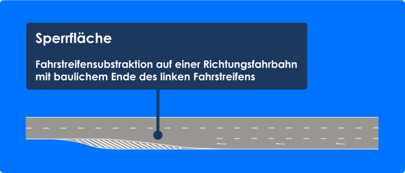 Sperrflächen markieren: Wie und wo? Die komplette Übersicht – stvo2Go