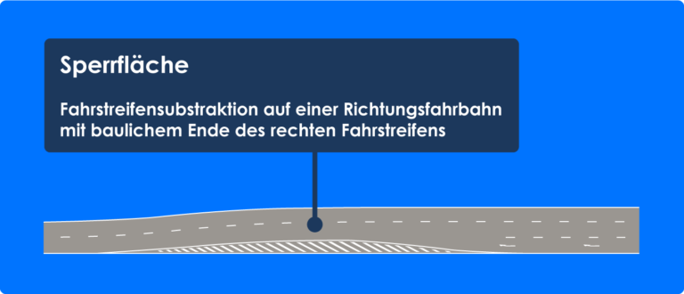 Ich Darf Die Sperrflache