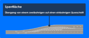 Sperrflächen markieren: Wie und wo? Die komplette Übersicht – stvo2Go