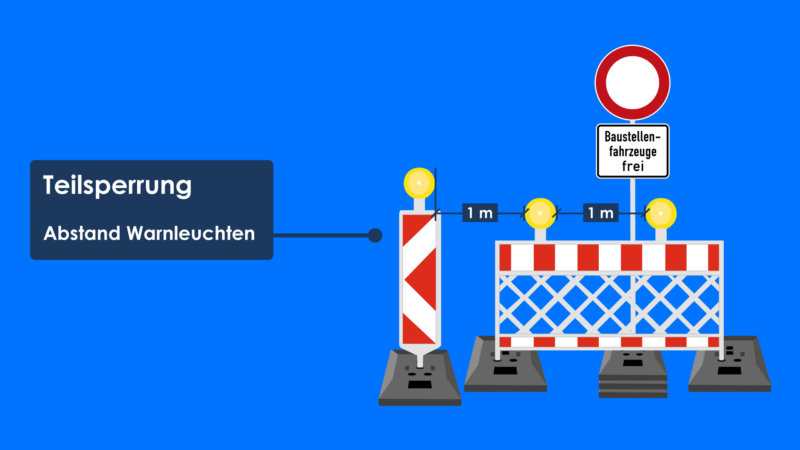 Vollsperrung einer Straße nach Regelplan [RSA 21] – stvo2Go