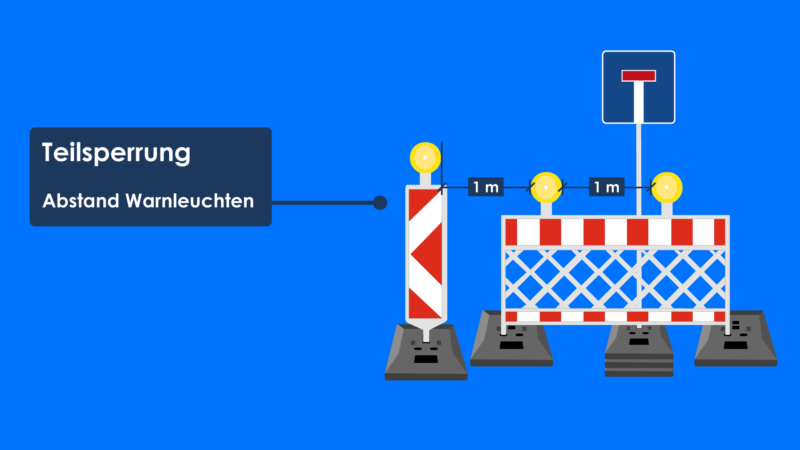 Vollsperrung einer Straße nach Regelplan [RSA 21] – stvo2Go