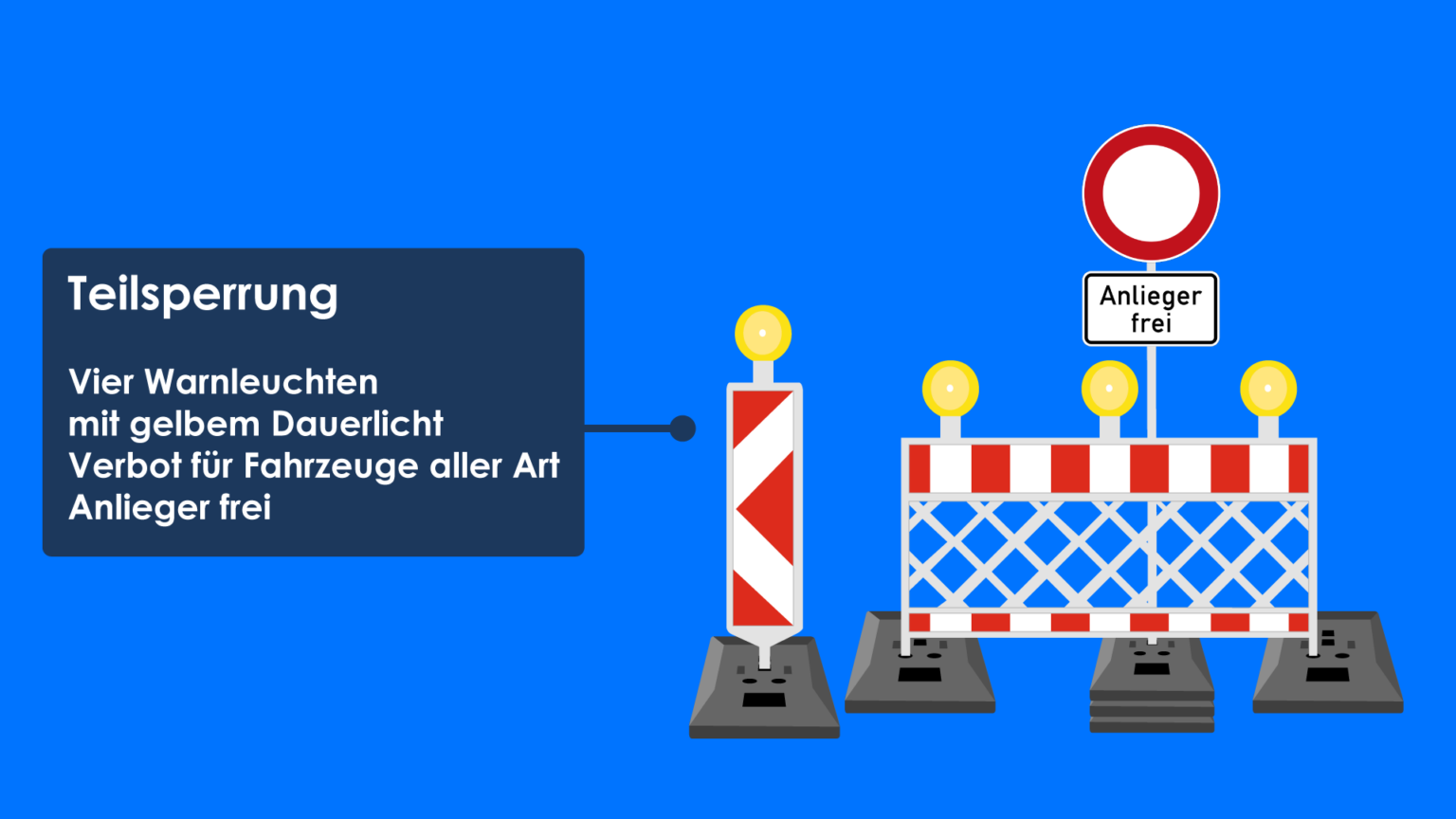 Vollsperrung einer Straße nach Regelplan [RSA 21] – stvo2Go