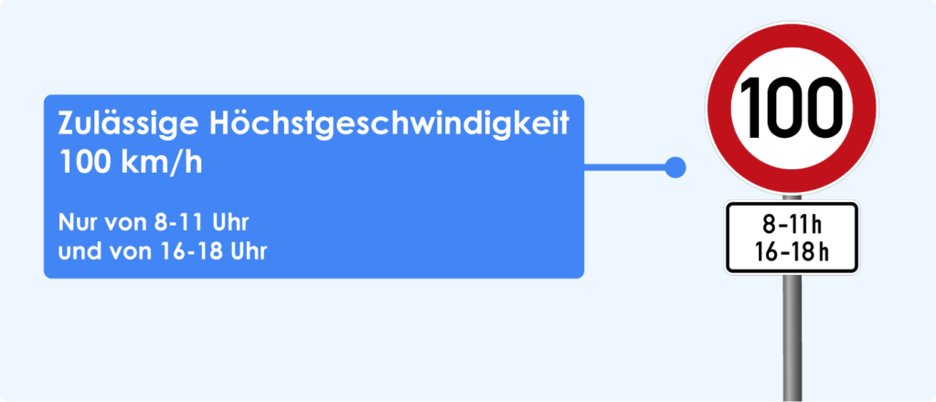 Bedeutung Verkehrszeichen Geschwindigkeitsbegrenzung Mit Zusatzschild