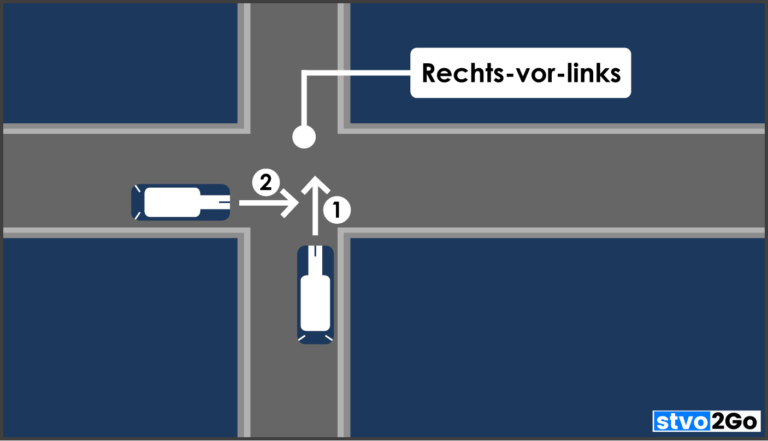 Tempo 30-Zone: Alle Voraussetzungen im Überblick – stvo2Go