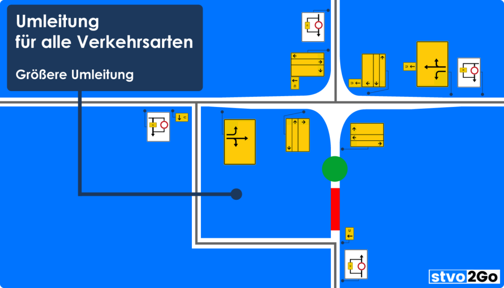 Beschilderung von Umleitungen: So geht’s! [RUB 21 & M TU] – stvo2Go