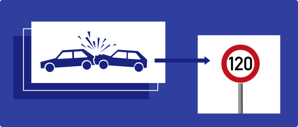 Bedeutung von Geschwindigkeits­beschränkungen mit Zusatzzeichen – stvo2Go
