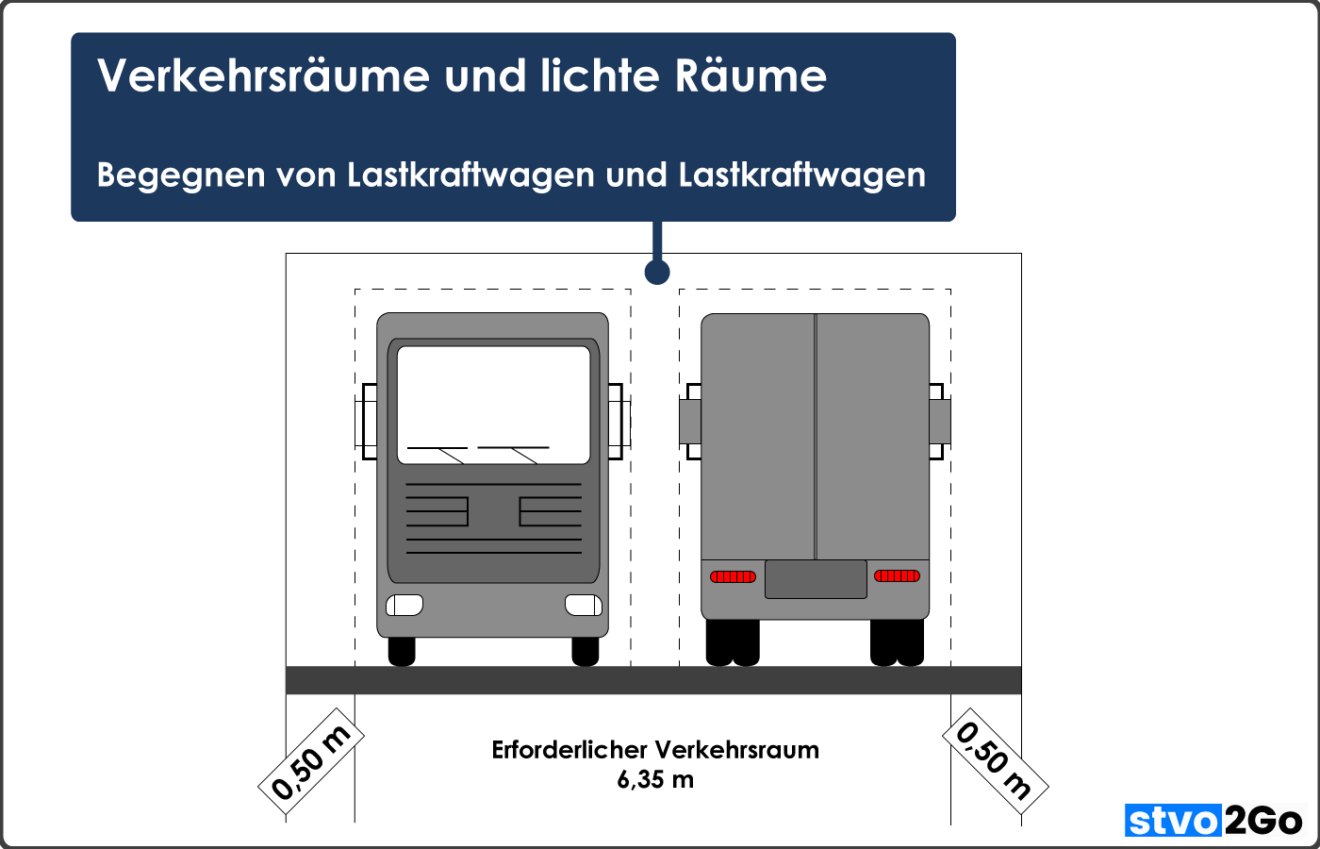 Erforderliche Fahrbahnbreite nach Verkehrsräumen [+Lichte Räume] – stvo2Go