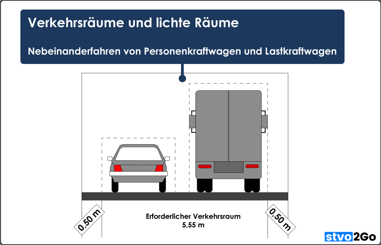 Darf Ein Lkw Im Wohngebiet Parkennull