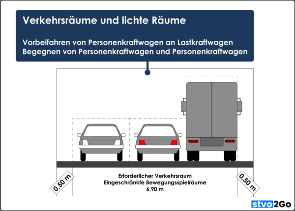 Erforderliche Fahrbahnbreite nach Verkehrsräumen [+Lichte Räume] – stvo2Go