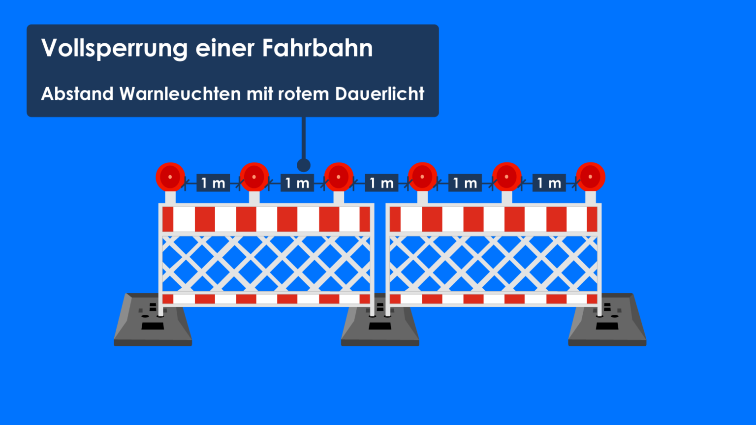 Vollsperrung einer Straße nach Regelplan [RSA 21] – stvo2Go