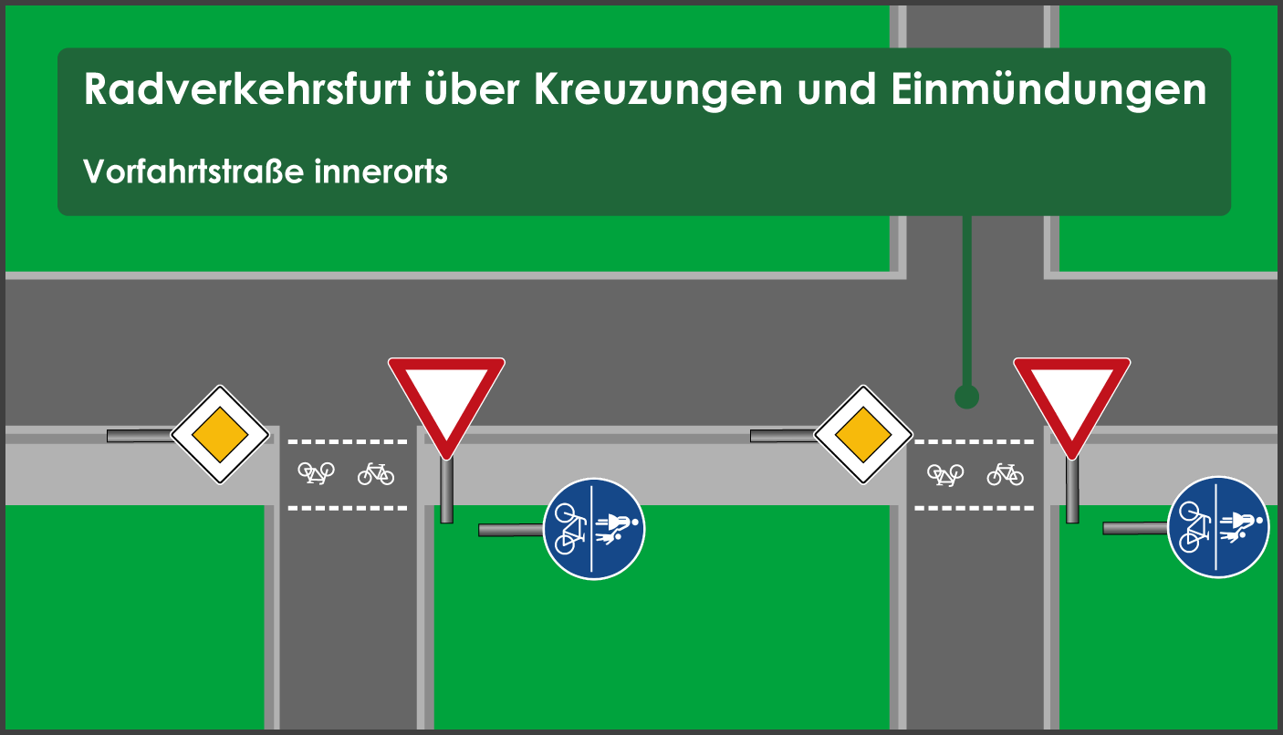 Voraussetzungen gemeinsamer Fuß- und Radwege: Schritt für Schritt erklärt