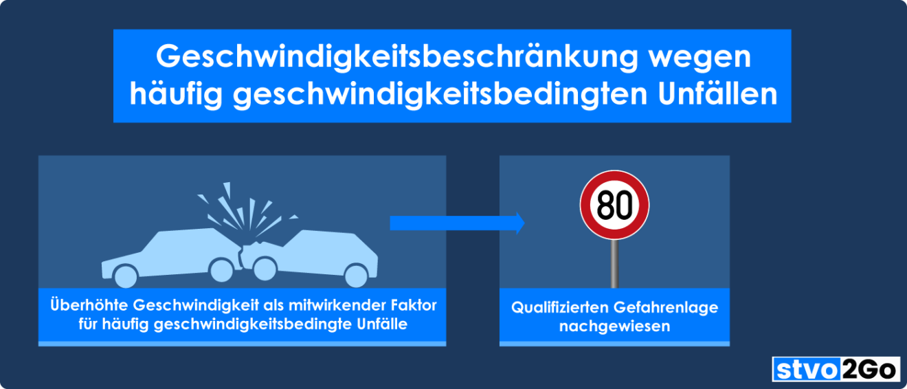 Geschwindigkeitsbeschränkungen außerorts: Alle Voraussetzungen für ...
