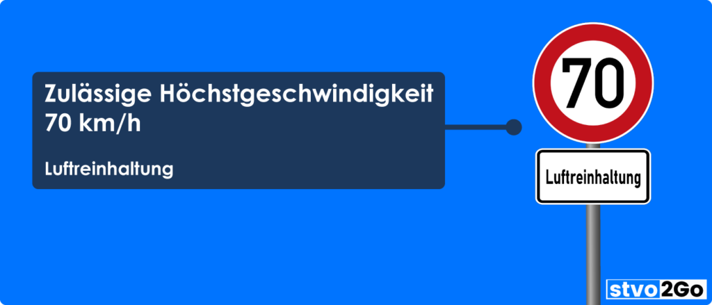 Geschwindigkeitsbeschränkungen außerorts: Alle Voraussetzungen für ...