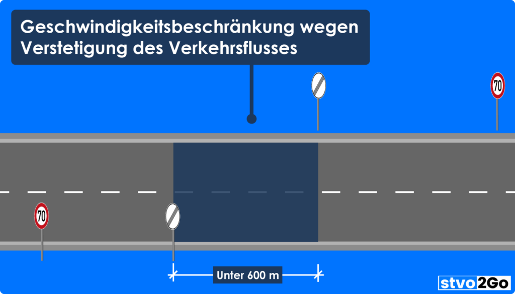Geschwindigkeitsbeschränkungen außerorts: Alle Voraussetzungen für ...