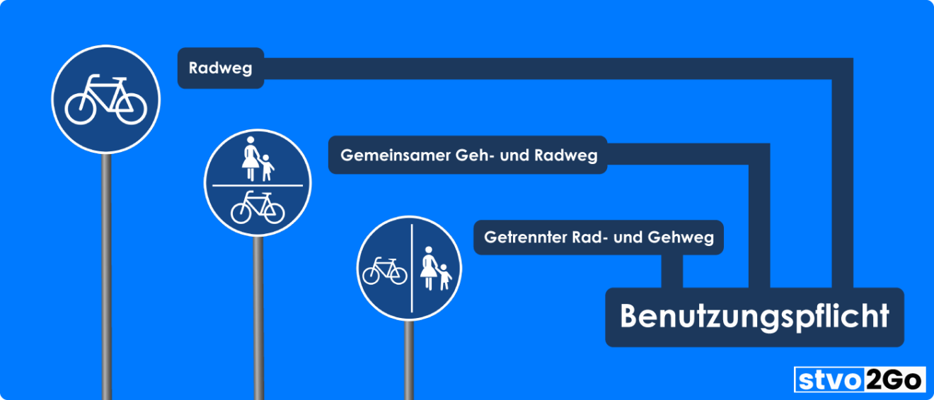 Geschwindigkeits­beschränkungen innerorts: Wann und wie wird Zeichen ...