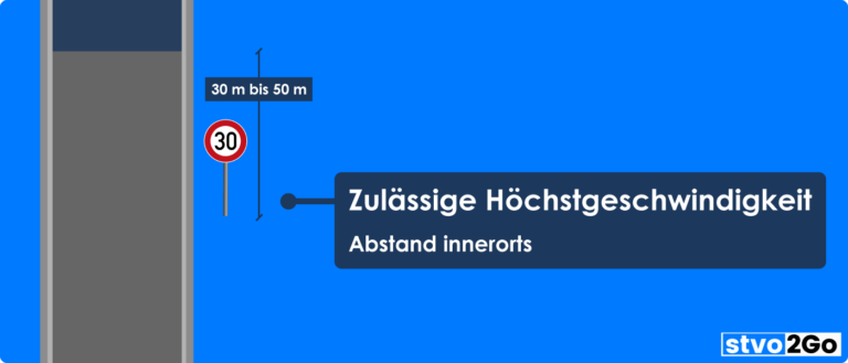 Geschwindigkeits­beschränkungen innerorts: Wann und wie wird Zeichen ...