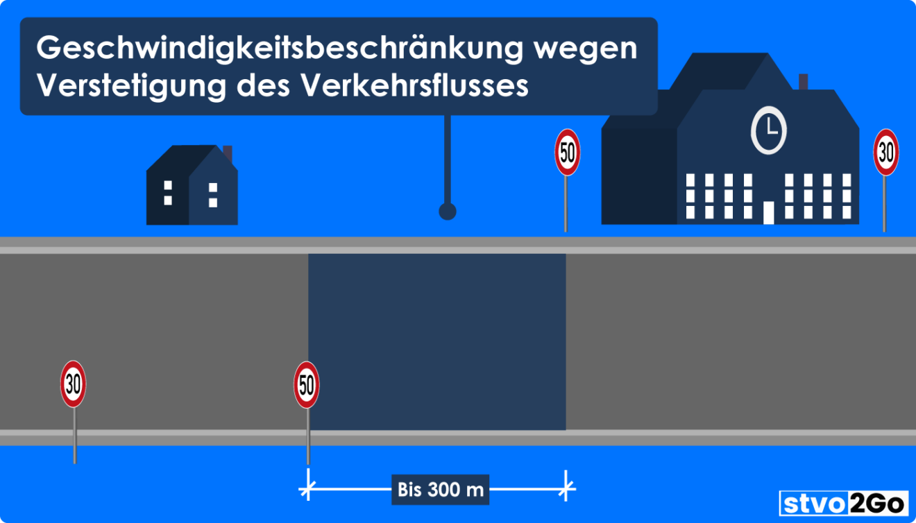 Geschwindigkeits­beschränkungen innerorts: Wann und wie wird Zeichen ...