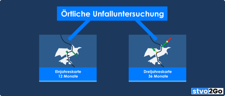 Überholverbot für Kraftfahrzeuge aller Art: Alle Voraussetzungen des ...