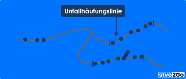 Überholverbot für Kraftfahrzeuge aller Art: Alle Voraussetzungen des ...