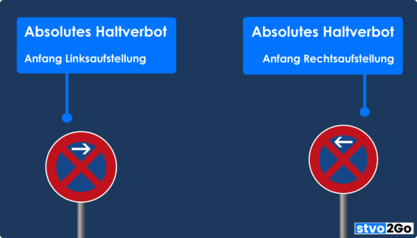 Absolutes Haltverbot aufstellen: Voraussetzungen – stvo2Go