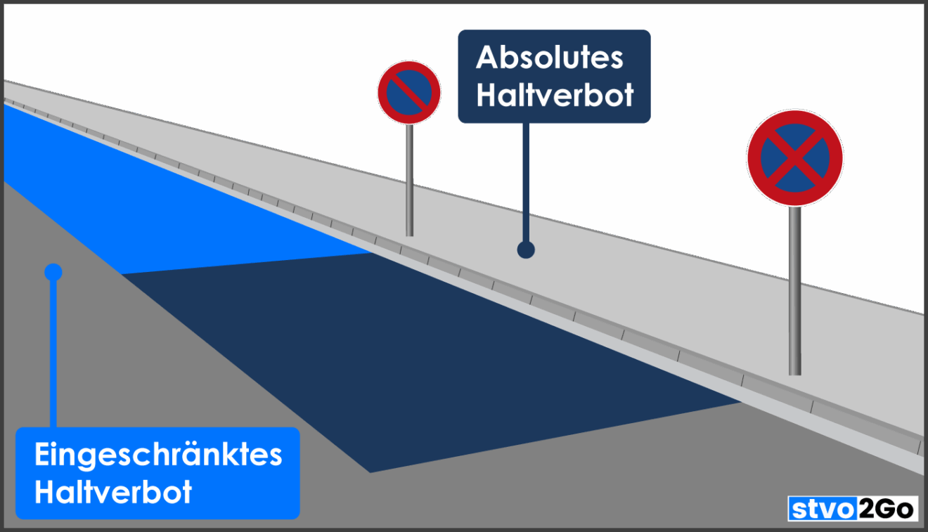 Absolutes Haltverbot aufstellen: Voraussetzungen – stvo2Go