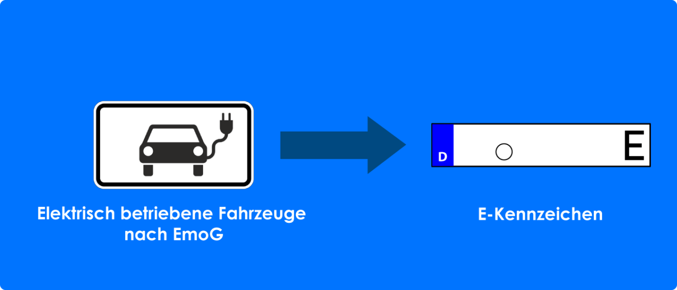 Zeichen 315: Parken auf Gehwegen mit Zusatzzeichen – stvo2Go